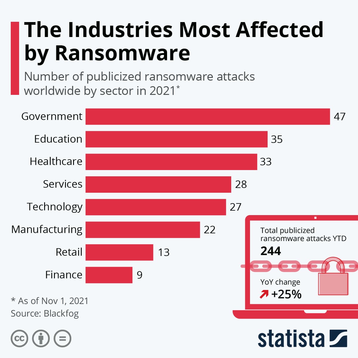 OSINT en la lucha contra el Ransomware - LISA News