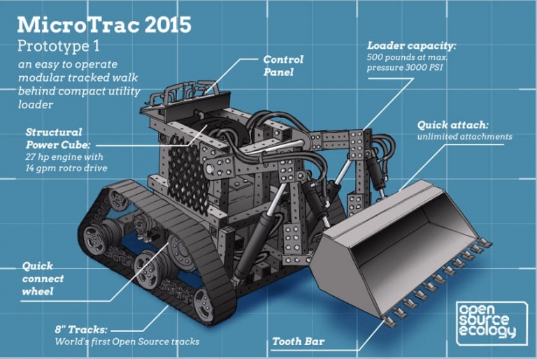¿Qué es el hardware libre? tipos, ejemplos, ventajas y desventajas ...