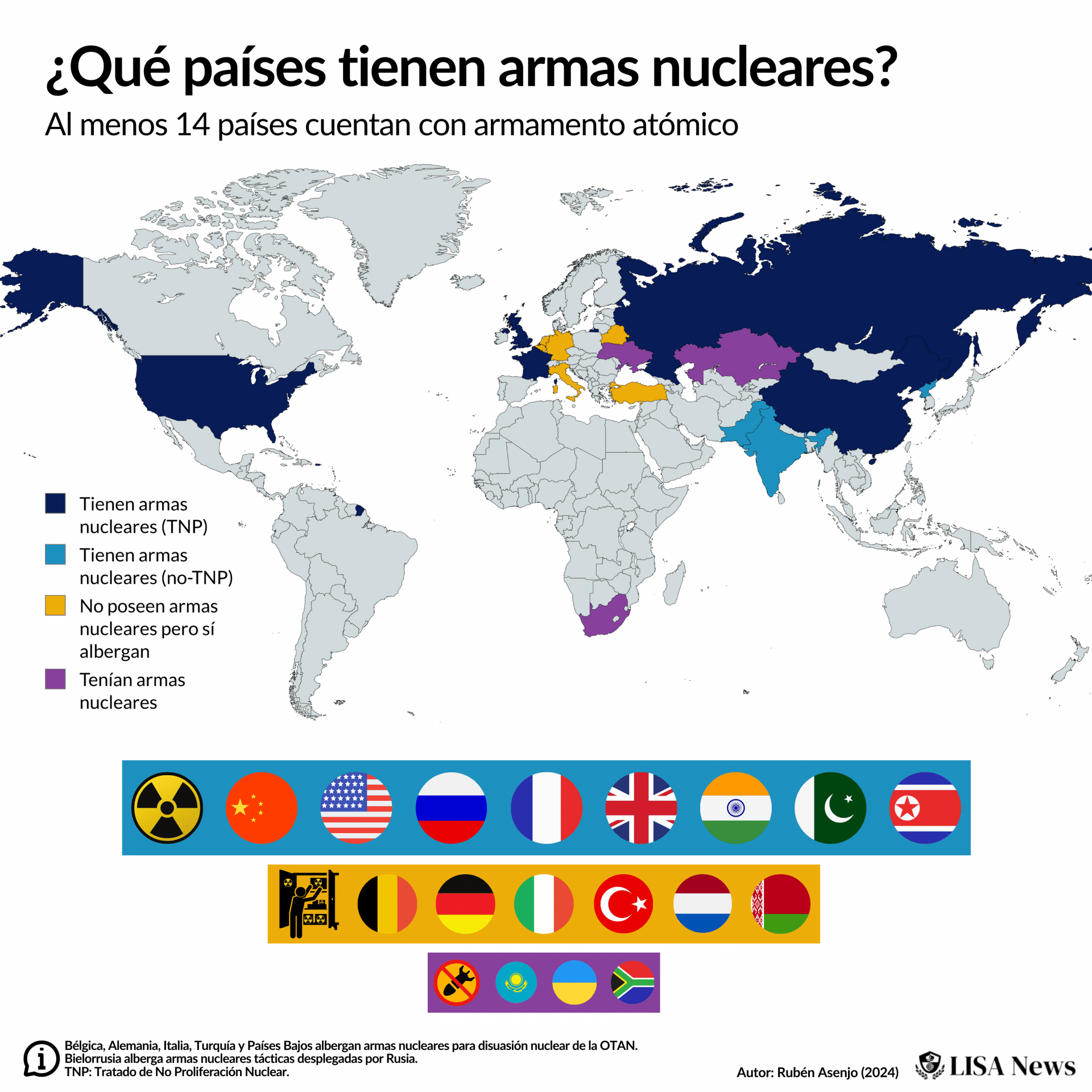 ¿Qué tipos de armas nucleares existen en el mundo? - LISA News