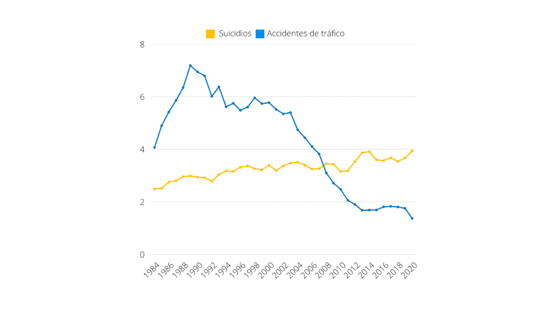 Datos de suicidio en España, cómo prevenirlo y por qué es importante ...