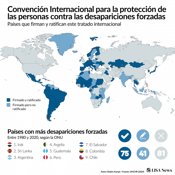 La Convención Internacional contra las Desapariciones Forzadas: qué es y en qué consiste - LISA News