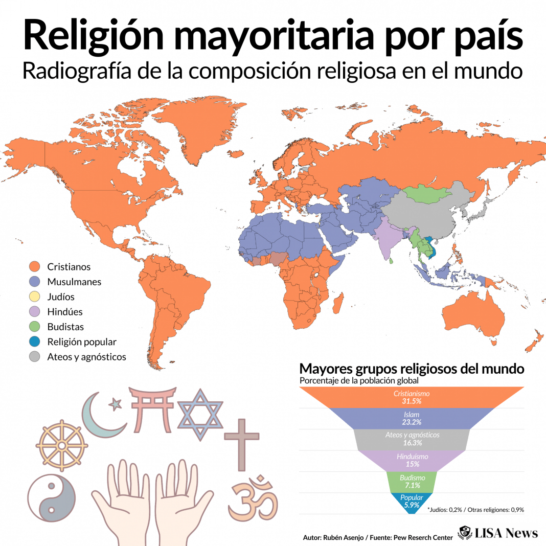 El mapa de las religiones en el mundo - LISA News