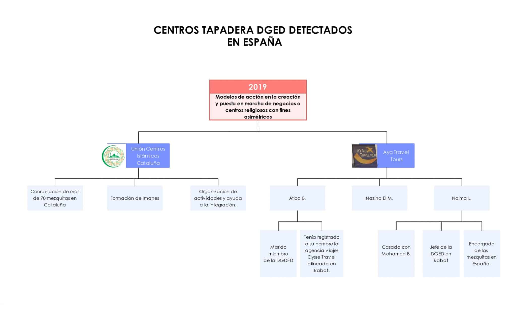 Marruecos y sus tácticas híbridas: presión sobre España - LISA News